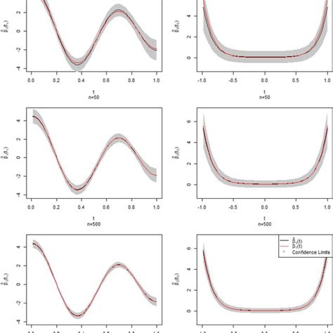 Parameter Coefficient Estimation And Significance Levels Download Scientific Diagram