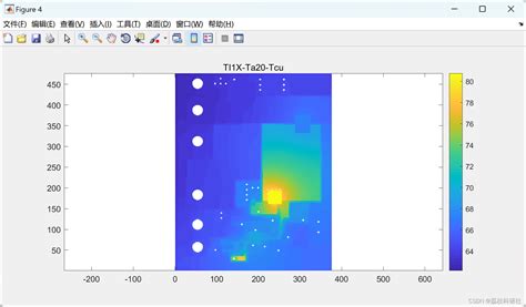 【dc Dc】基于改进pcb数理分析热建模方法的考虑辐射传热和元件温度计算研究（matlab代码实现）matlab设计pcb Csdn博客