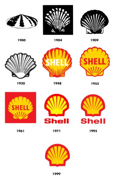 Shell Gas Logo Logodix