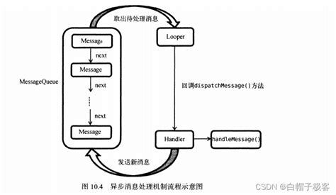第010天：app在后台的运行机制android 执行后台程序 Csdn博客