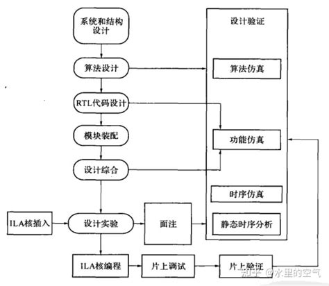 Ofdm80211a的fpga实现（四）扰码 知乎