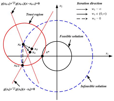 Sequential Convex Programming For Reentry Trajectory Optimization
