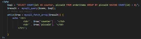 GitHub AhmedAbdelmotilab Online Pizza Order