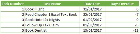 Formula Friday Highlight Overdue Tasks With Conditional Formatting