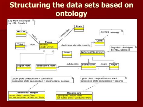 Ppt Ontology Driven Data Mining Powerpoint Presentation Free Download Id 4359074