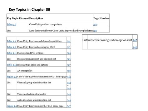 Ppt Cisco Unity Express Concepts Powerpoint Presentation Free