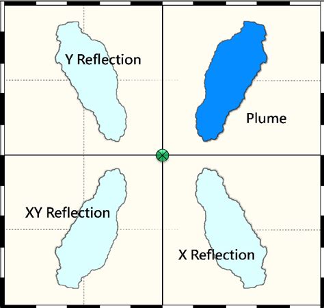Figure 1 From Deep Learning Electromagnetic Inversion With Convolutional Neural Networks
