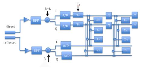 Complex Cross Correlation Download Scientific Diagram