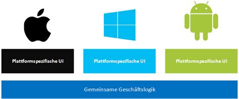 Microsoft Resmi Membeli Xamarin