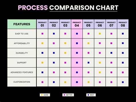 Free Editable Comparison Chart Templates Highfile