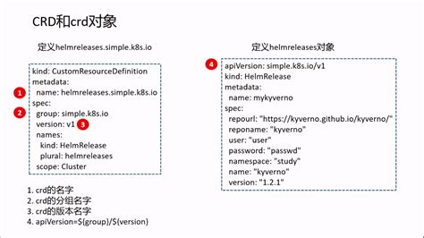 Kubernetesk8s核心开发从入门到精通哔哩哔哩bilibili