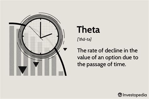 Theta What It Means In Options Trading With Examples