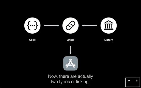 Wwdc Link Fast Improve Build And Launch Times — Static Linking By