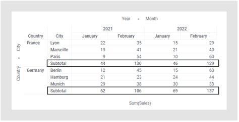 showing subtotals in cross table columns