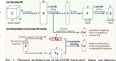 Figure 2 From A Visual Analytics Framework For Reviewing Multivariate