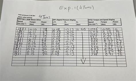 Solved 2 Useful Equations And Theory I Flow Measurement Chegg Com