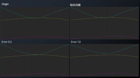 unity open day 北京站 游戏专场：《诛仙手游》性能优化与质量保证 csdn博客