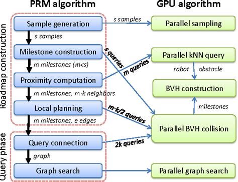 Figure 1 From Closing The Loop Between Motion Planning And Task Execution Using Real Time Gpu