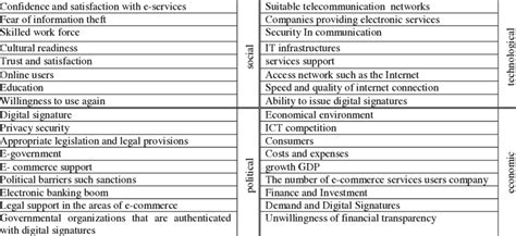 E Readiness Infrastructure Variables Download Scientific Diagram