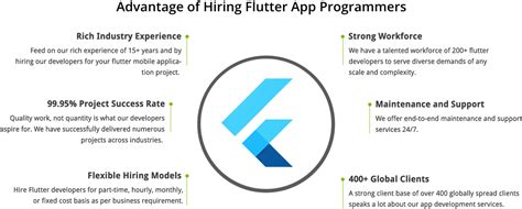 hire flutter developers india hire dedicated flutter developers