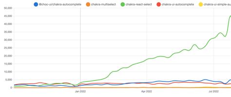 How I Made My First Successful Open Source Project Dev Community