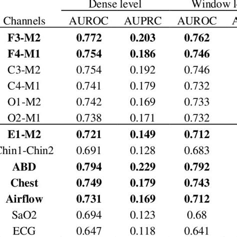 The Frame Diagram For Automated Sleep Arousal Detection Download