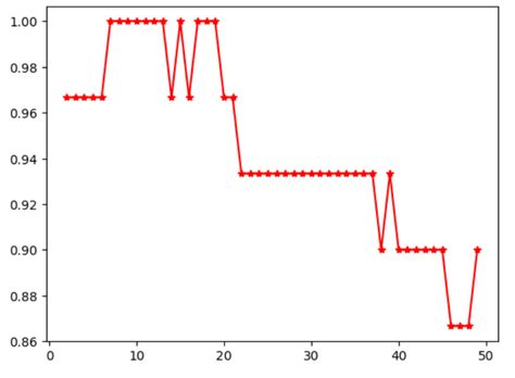 深入浅出 Knn 算法：原理、超参数调节及鸢尾花分类案例详解knn分类器参数、 Csdn博客