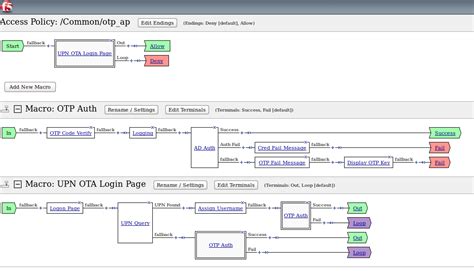 Apm Irule Event In A Macro Loop Devcentral