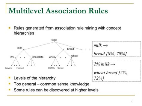 111association Mining 3