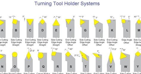 Lathe Tools Diamond 55° Insert Shape Tool Holder Triangle Insert Shape Tool Holder Trigon