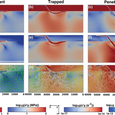 fraction of deformation accommodated by dislocation creep ηeffηdisl
