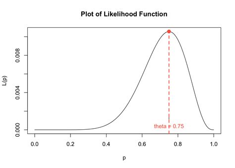 Statistical Methods Exploring The Uncertain 41 Maximum Likelihood