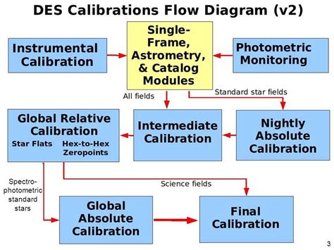 Understanding The Photometric Diagram Wiremystique