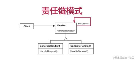 java责任链模式详解 java 脚本之家