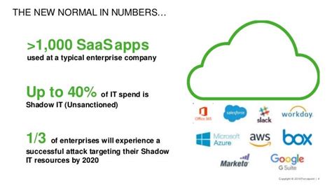 Casb Securing Your Cloud Applications