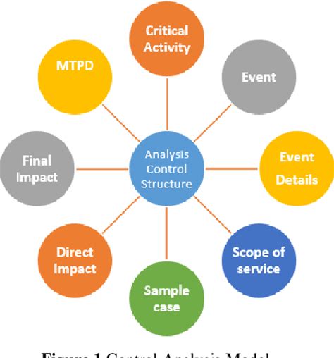 Figure 2 From Information Technology Disaster Recovery Plan It Drp Model Based On Nist
