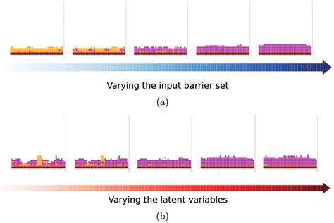 Latent Space Exploration Of The Sei Configuration A Guided Sei Download Scientific Diagram