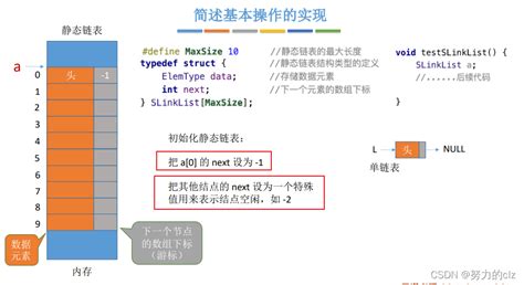 王道数据结构课代表 考研数据结构 第二章 线性表 究极精华总结笔记（c版本） 王道数据结构第二章思维拓展 csdn博客