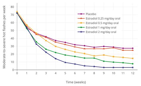 Estrogen Medication Wikipedia