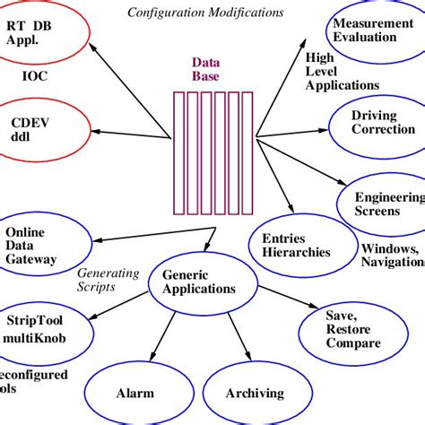 Sketch Of The Network Topology Download Scientific Diagram