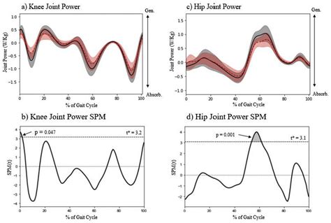 Spm Grading Scale Chart Uppwise Spm Reviews 2022 Details Pricing Features G2 Georgina Ham