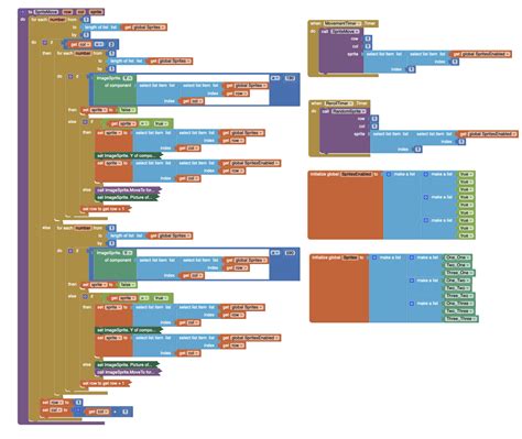 Why Do My Sprites Break When They Re Supposed To Regenerate At A Different Location MIT App
