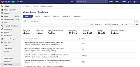 The Role Of Value Stream Analytics In GitLab S DevOps Platform