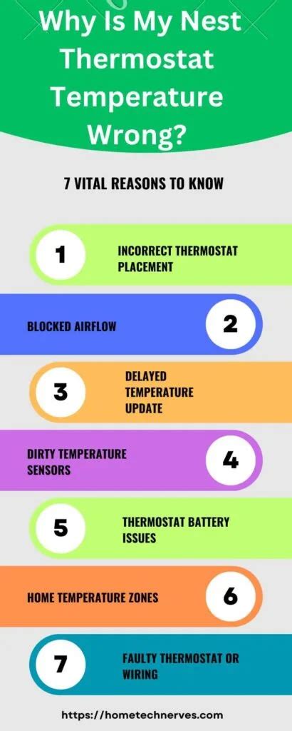 5 Reasons Why Is My Nest Thermostat Temperature Wrong