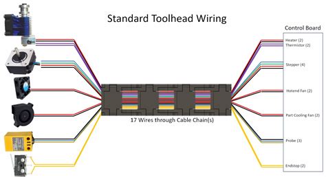 Canbus 3dwork Klipper