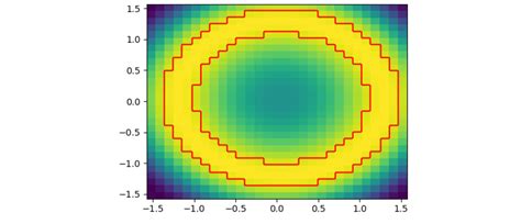 Matplotlib Way To Contour Outer Edge Of Selected Grid Region In