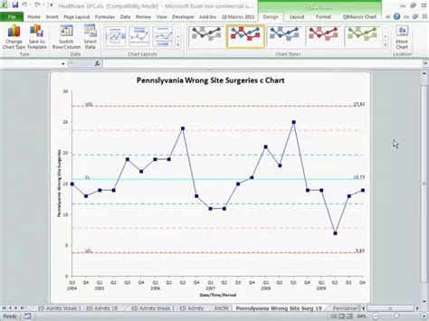 SPC Case Study Medication Errors Yellow Belt Video