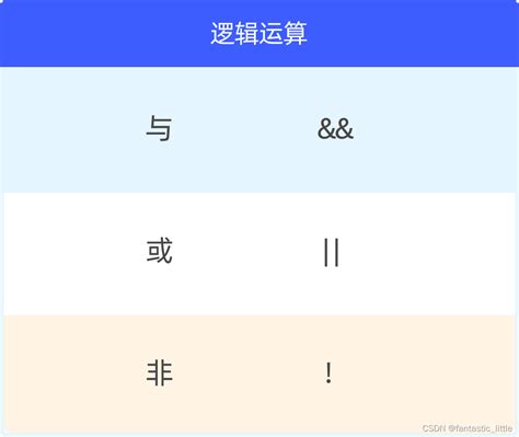 C语言入门day7 逻辑运算或运算和且运算 Csdn博客 C语言入门day7 逻辑运算或运算和且运算 Csdn博客