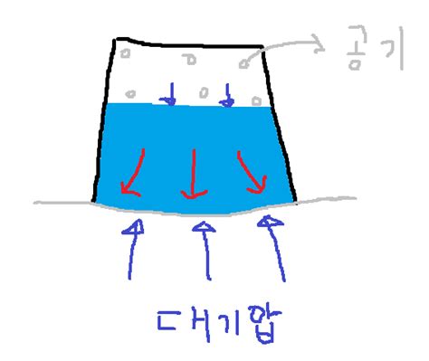 가끔 보면 종이컵에 물을 넣어놓고 밑에 종이를 깔아두고 종이컵을 뒤집으면 물이새지않는이유 ㅣ 궁금할 땐 아하