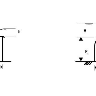 Partial Rectangular Weir Download Scientific Diagram